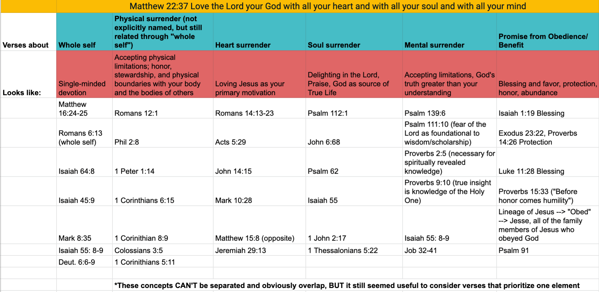Theology of Christian Education – Age of the Unexpected